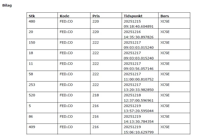 Aktietilbagekøbsprogram – Fast Ejendom Danmark A/S